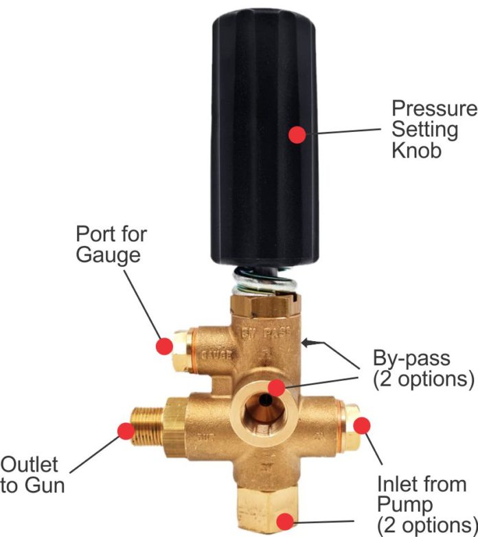 High-pressure pumps under pressure build up - lead to a dangerous ...