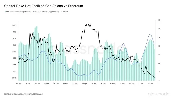 Best Crypto To Buy To Turn $100 Into $10K This Bull Run: Ethereum and ...